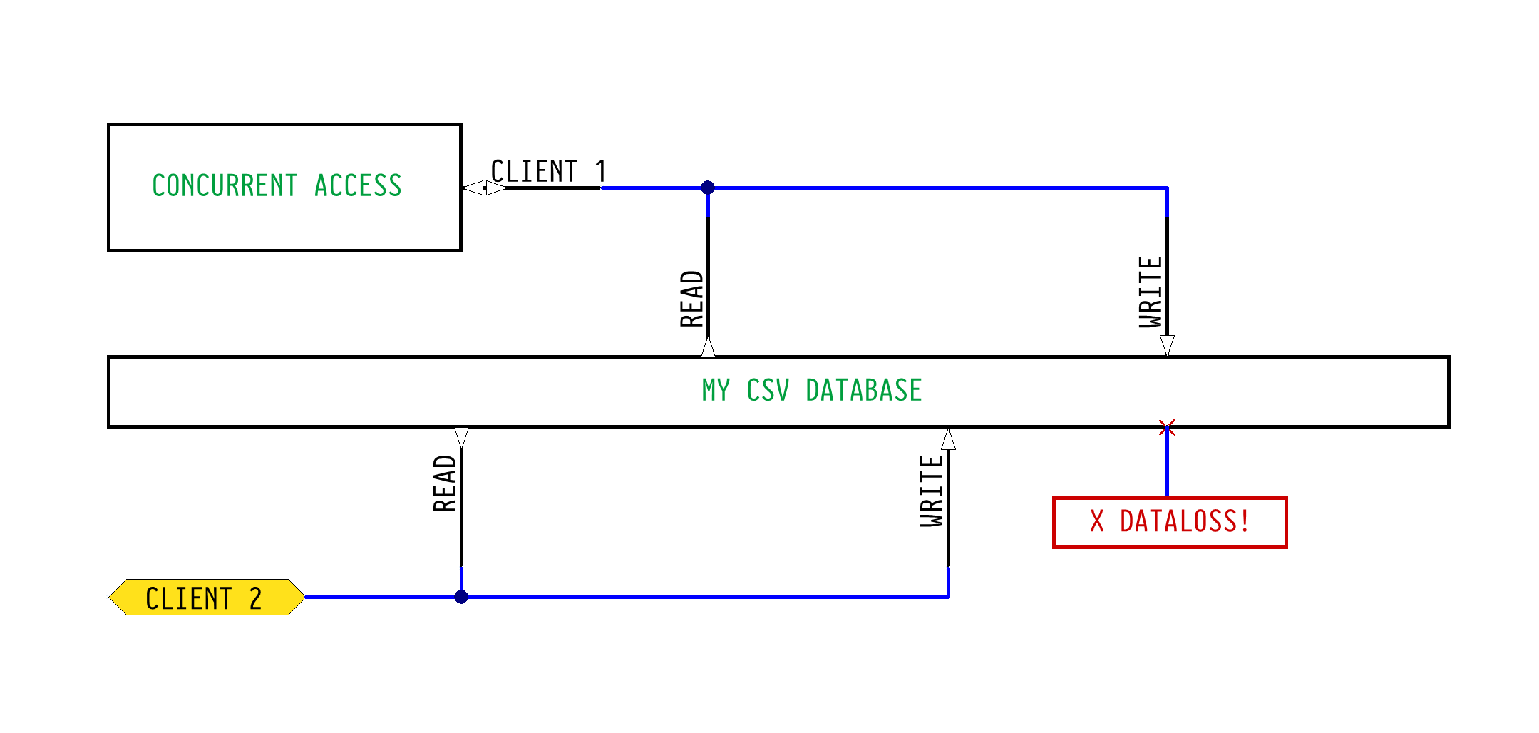 Creating Diagrams using PCB Design Software (ECAD)