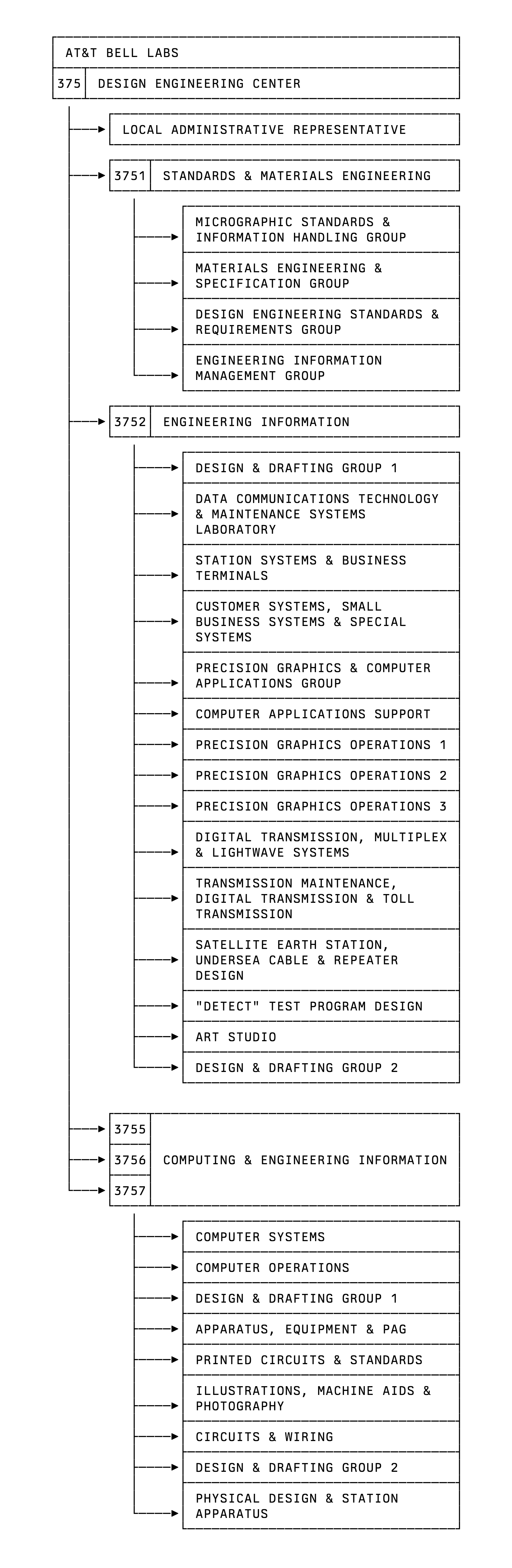 Bell Labs Org Chart