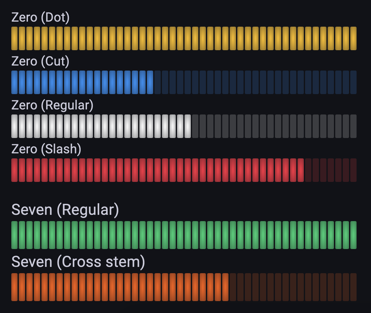 Berkeley Mono Font Variant Popularity